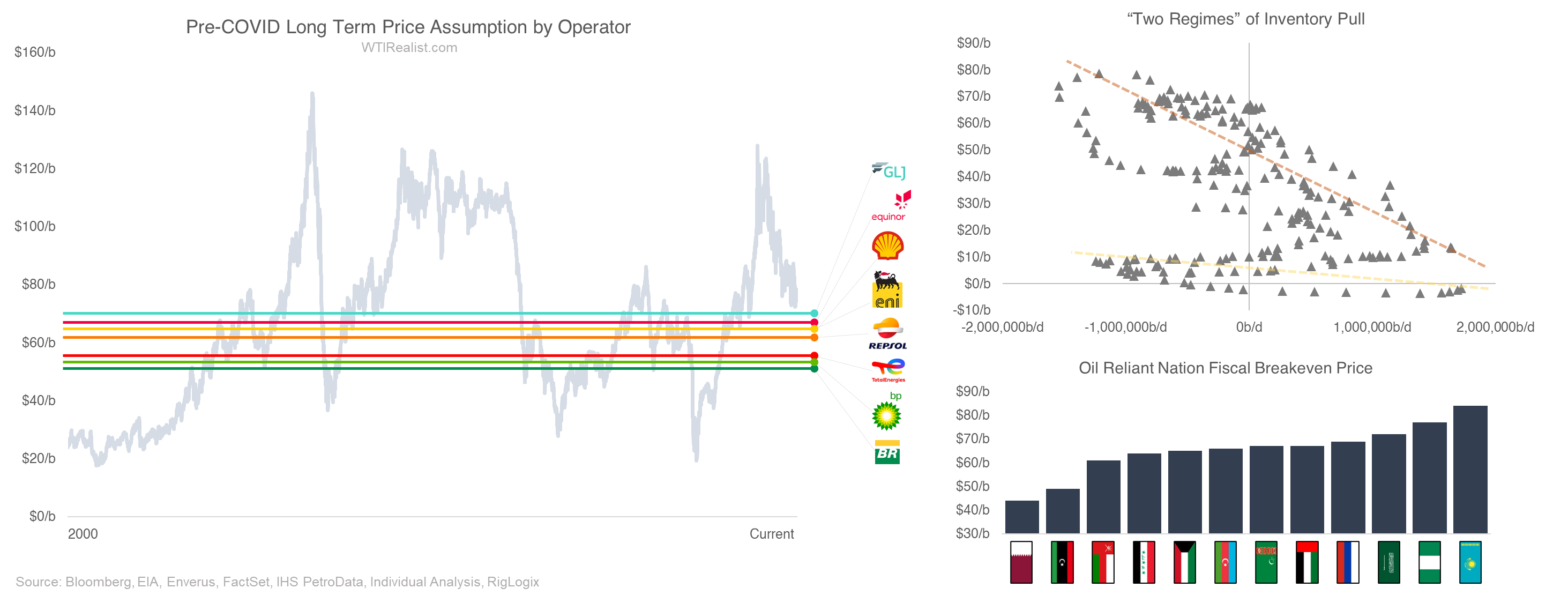OPEC Pre-Meeting - by WTIRealist - WTI Realist’s Newsletter