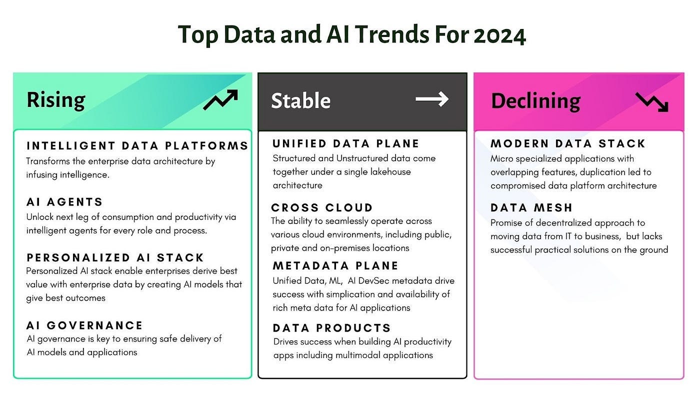 Data Engineering Weekly #154 - by Ananth Packkildurai