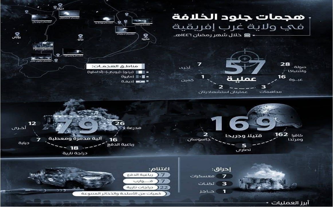 Abu Musa and Sheikh Mumin the Islamic State leaders strategized overrunning West Africa