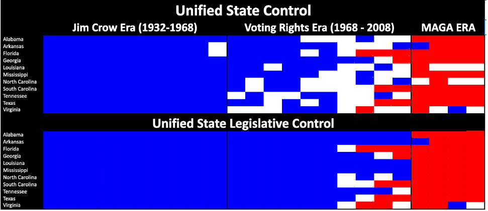 America’s Second “Redemption” - by Michael Podhorzer