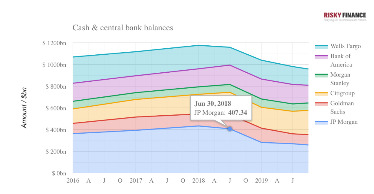 Chartbook #213 Expanding the fortress: Why JP Morgan is even more ...