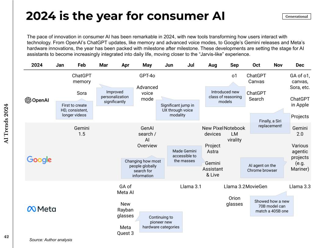 AI Trends 2024 - by Kenn So - Generational