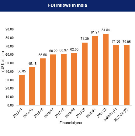 India's Dynamic Growth Story - by Marsha Vande Berg