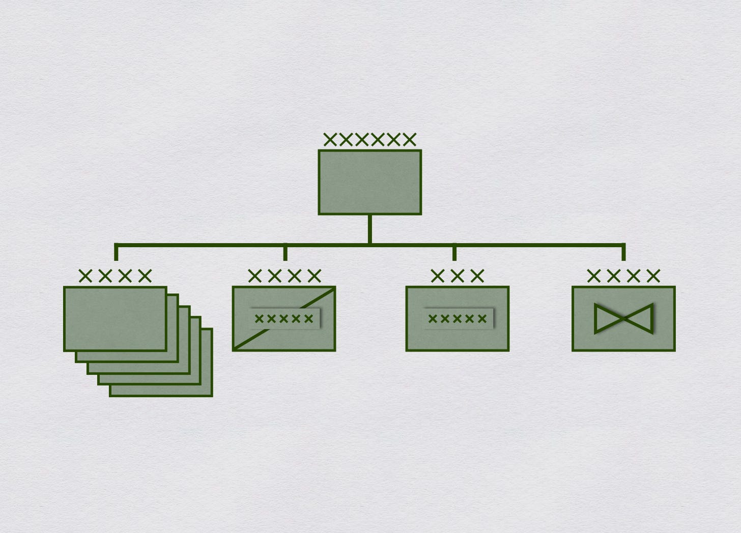 Organization of the German Army (1938)