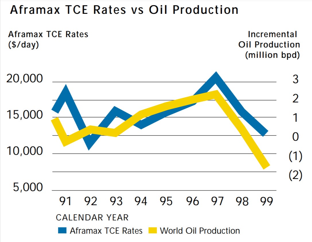 What Can We Learn from 1997-2000?