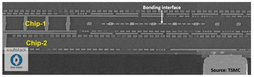 Nvidia’s Update on TSMC’s Advanced Packaging - CoWoS and SoIC
