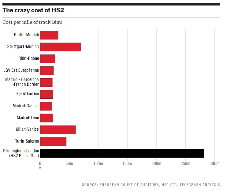 How HS2 Can Still be a Win for the Taxpayer