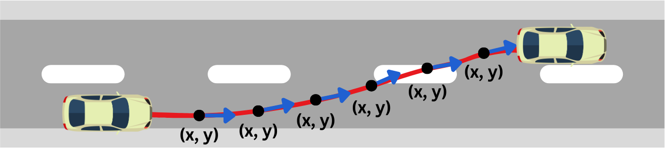 How is AI making Autonomous Driving Possible