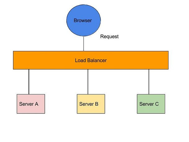10 Spring Cloud Features That Makes Microservice Development Easier