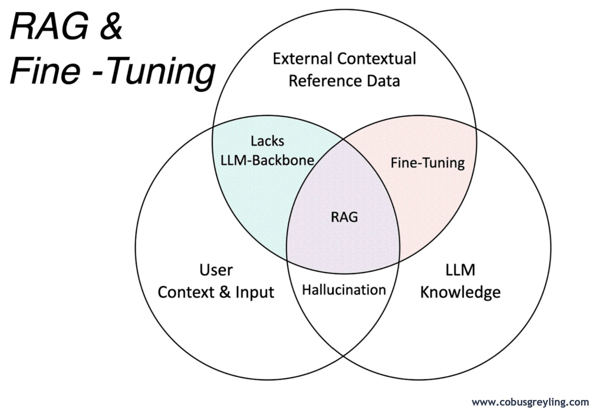 Large Language Model (LLM) Disruption of Chatbots
