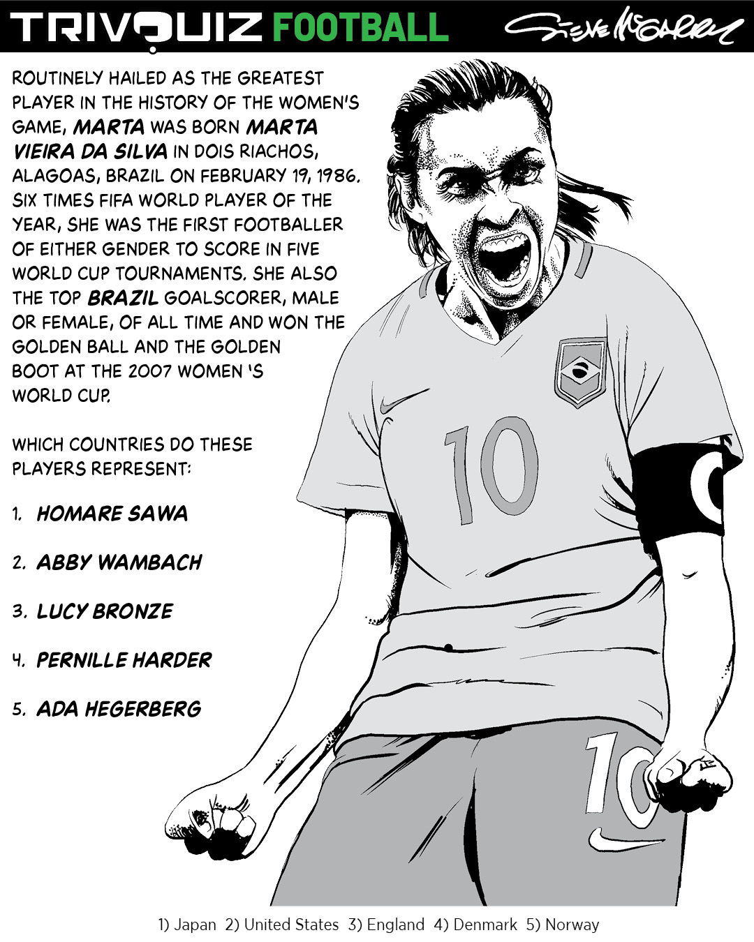Soccer Monday: A week of Trivquiz Football comics by Steve McGarry