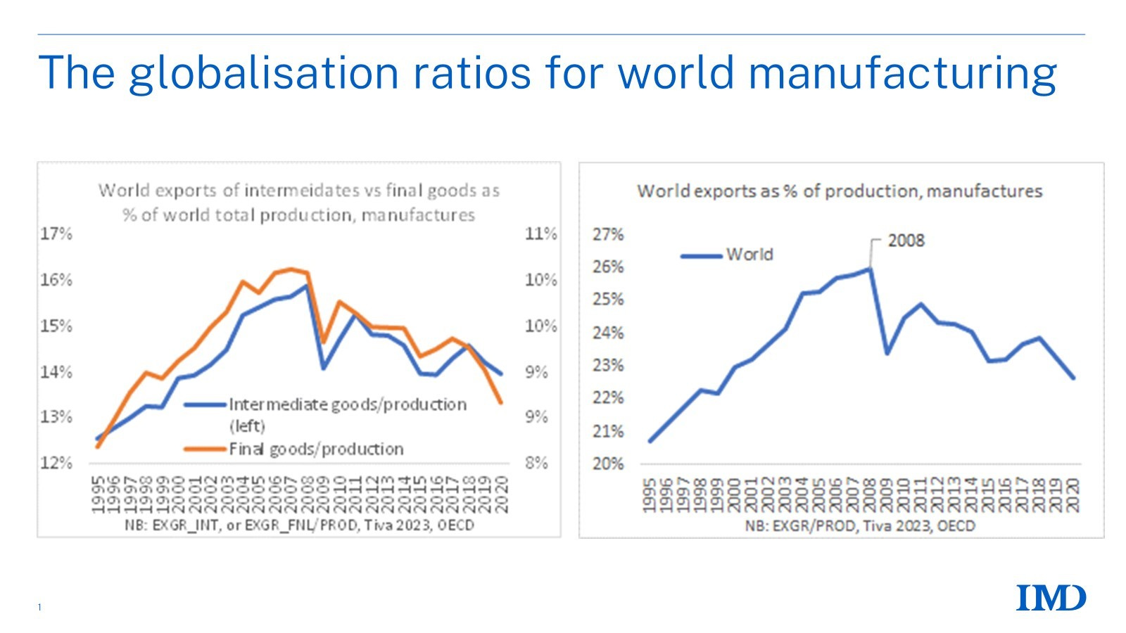 Factful Friday: China and the localization of world manufacturing
