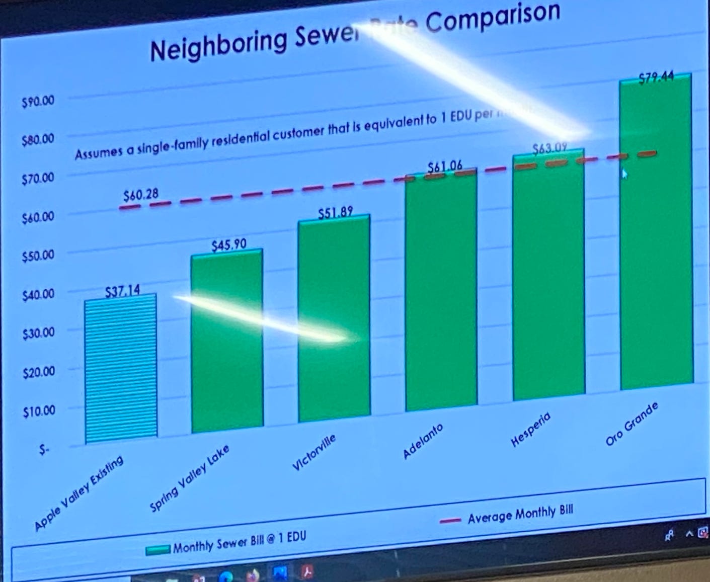 CITY COUNCIL RECAP: JUNE 13