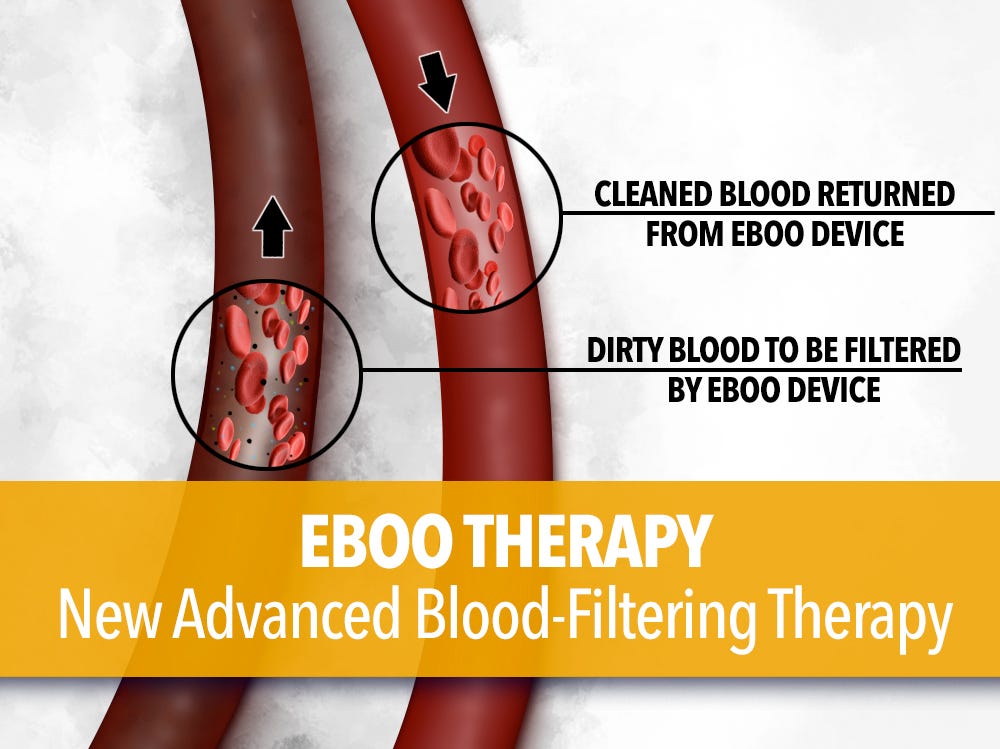 The Ins and Outs of EBOO Treatments for Covid “Vaccine” Injury, Conversation with Angie ...