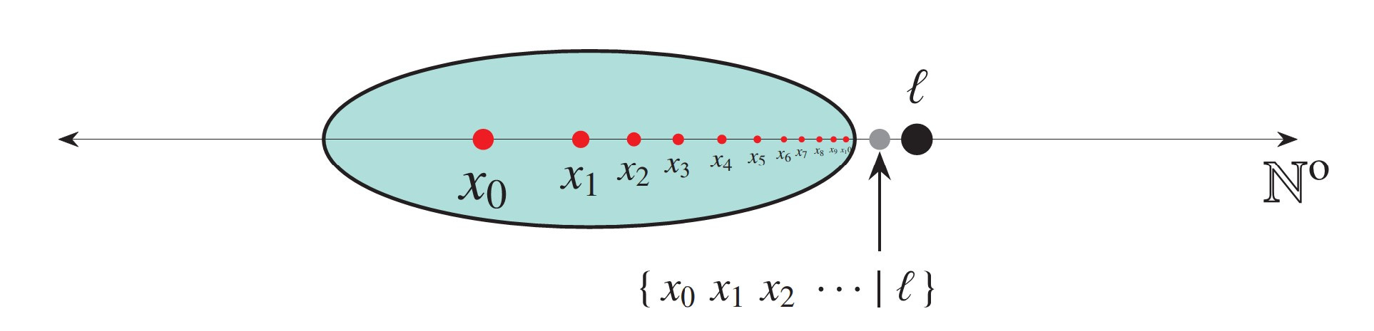 The surreal numbers - by Joel David Hamkins