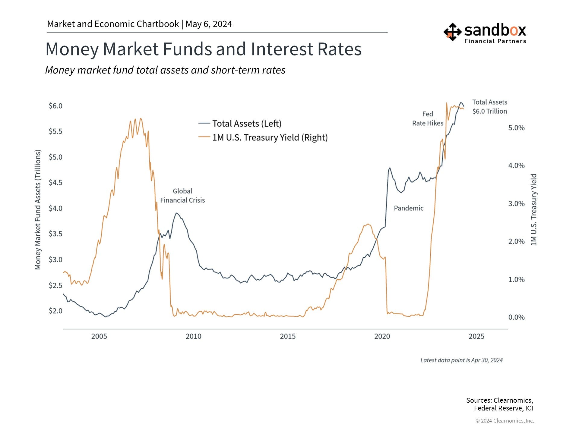 Cash in 2024, plus Gallup poll on inflation, credit spreads, and key ...