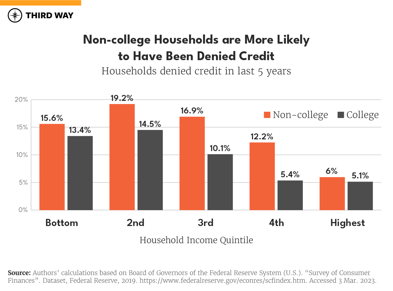 The diploma divide, plus insufficient funds, NBER on recessions, home ...