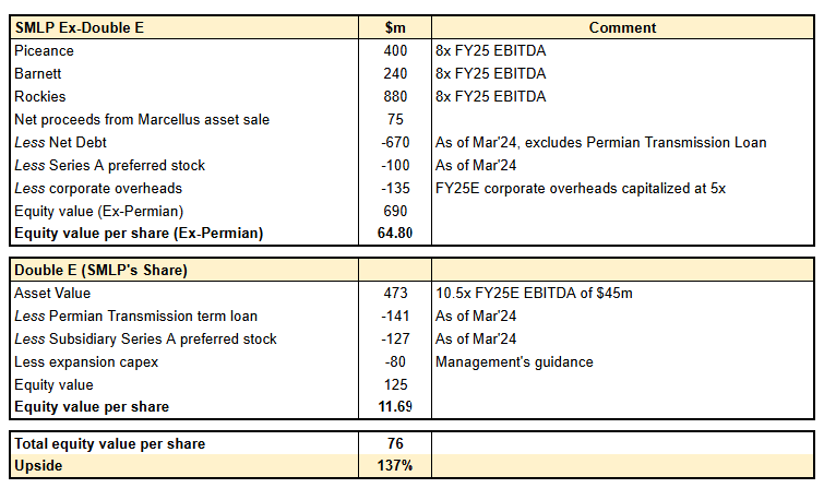 A Deeper Dive Into SMLP - Idea Hive
