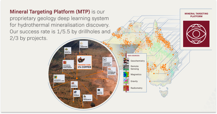 Earth AI - Not Boring by Packy McCormick