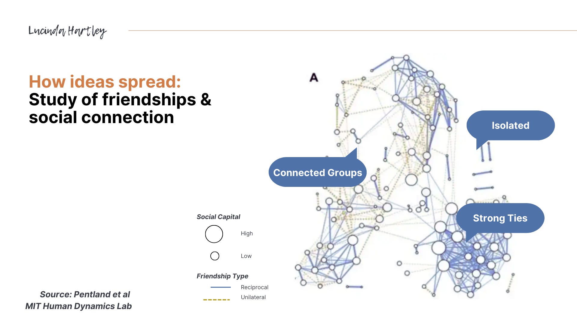 How Ideas Spread - by Lucinda Hartley - Urban Happiness