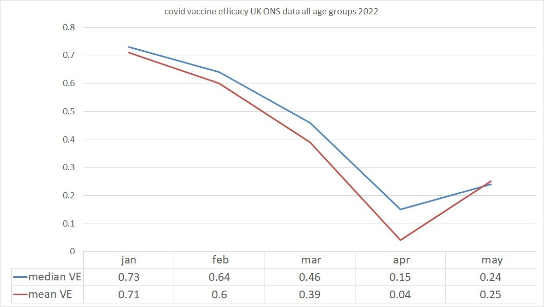 UK age stratified all cause death data shows higher deaths associated ...