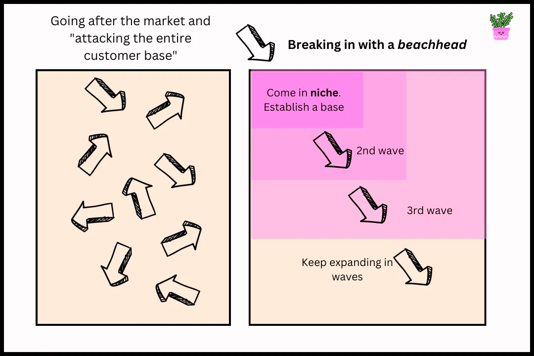 How Atlassian Grows | Startup, Growth and Business Lessons