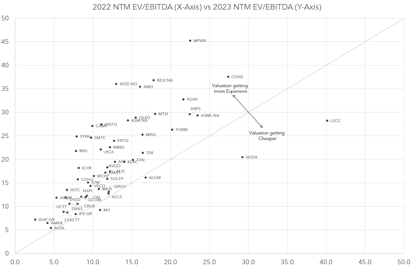 Semiconductor Outlook 2024: AI's Adolescence