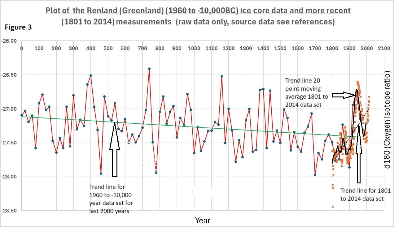 No Significant Warming in One of the Most Climate-Sensitive Parts of ...
