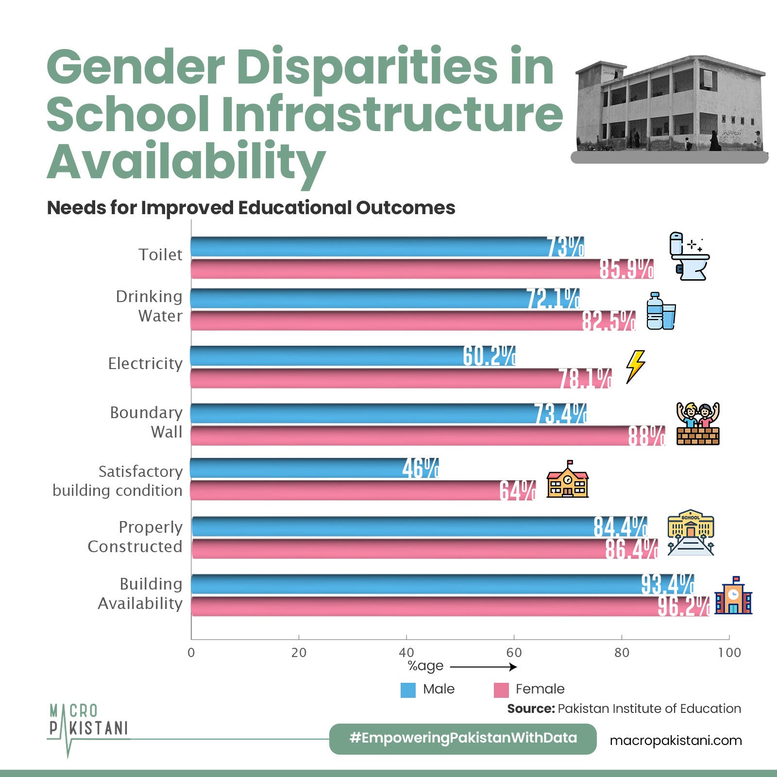 Pakistan's Education System - Macro Pakistani’s Substack
