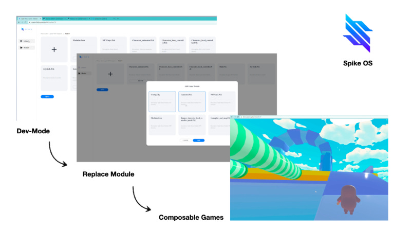 Spike OS深度访谈 ： 赋予Web3应用超能力，幕后英雄的蓝图与决心 - 深潮 TechFlow