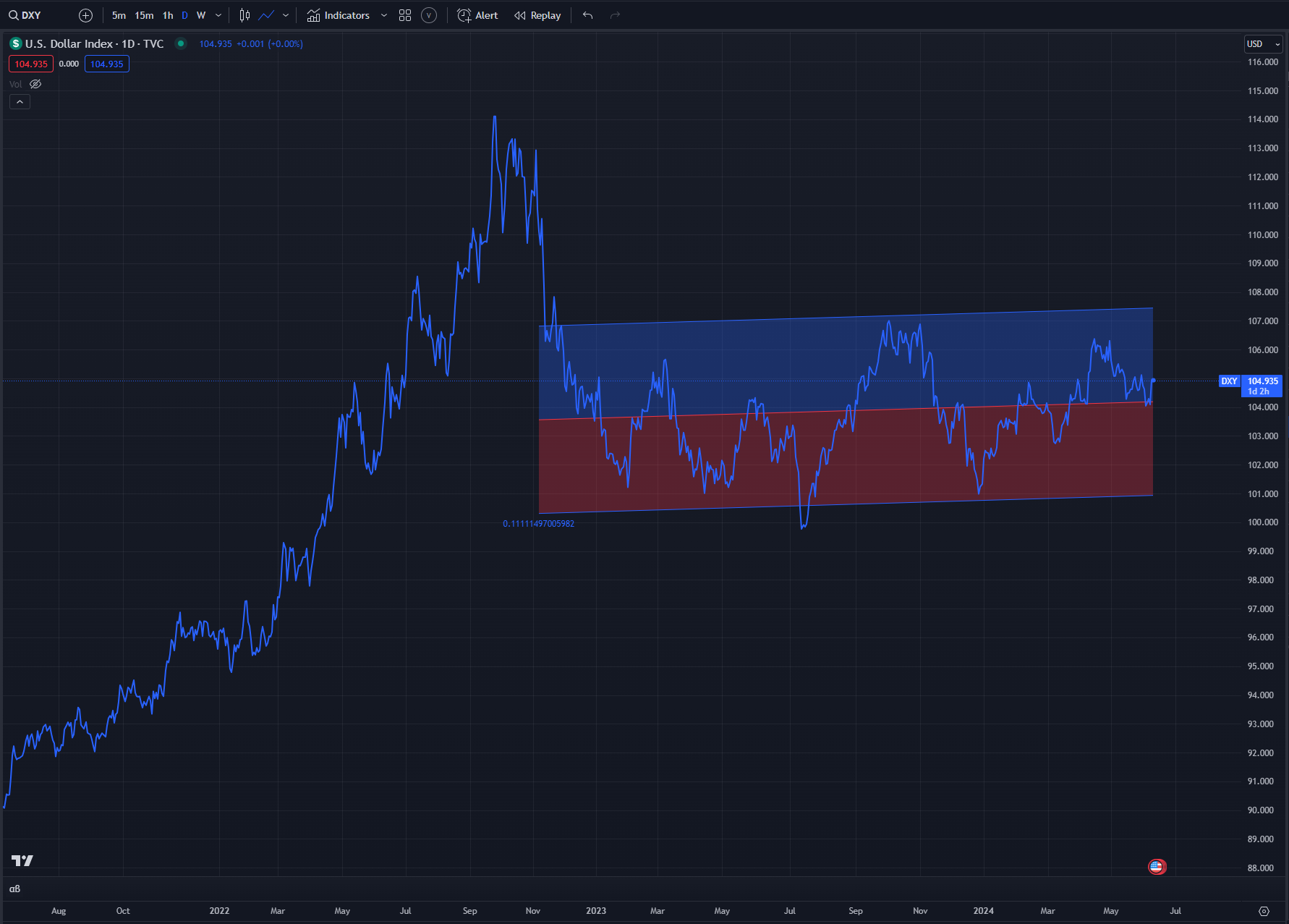 Trades: Global Macro and FX - Capital Flows