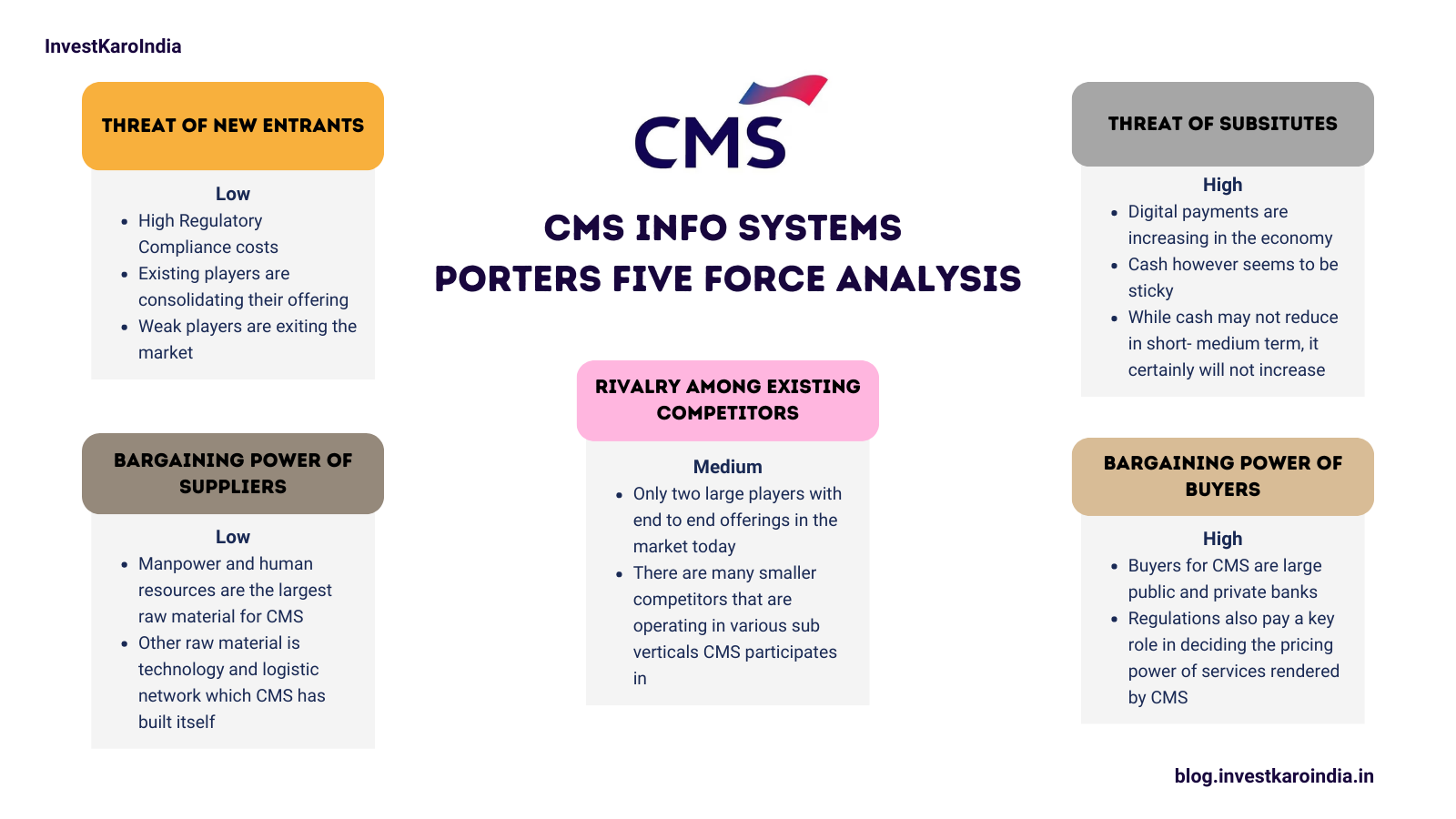 The Business of CMS Info Systems - by Tar