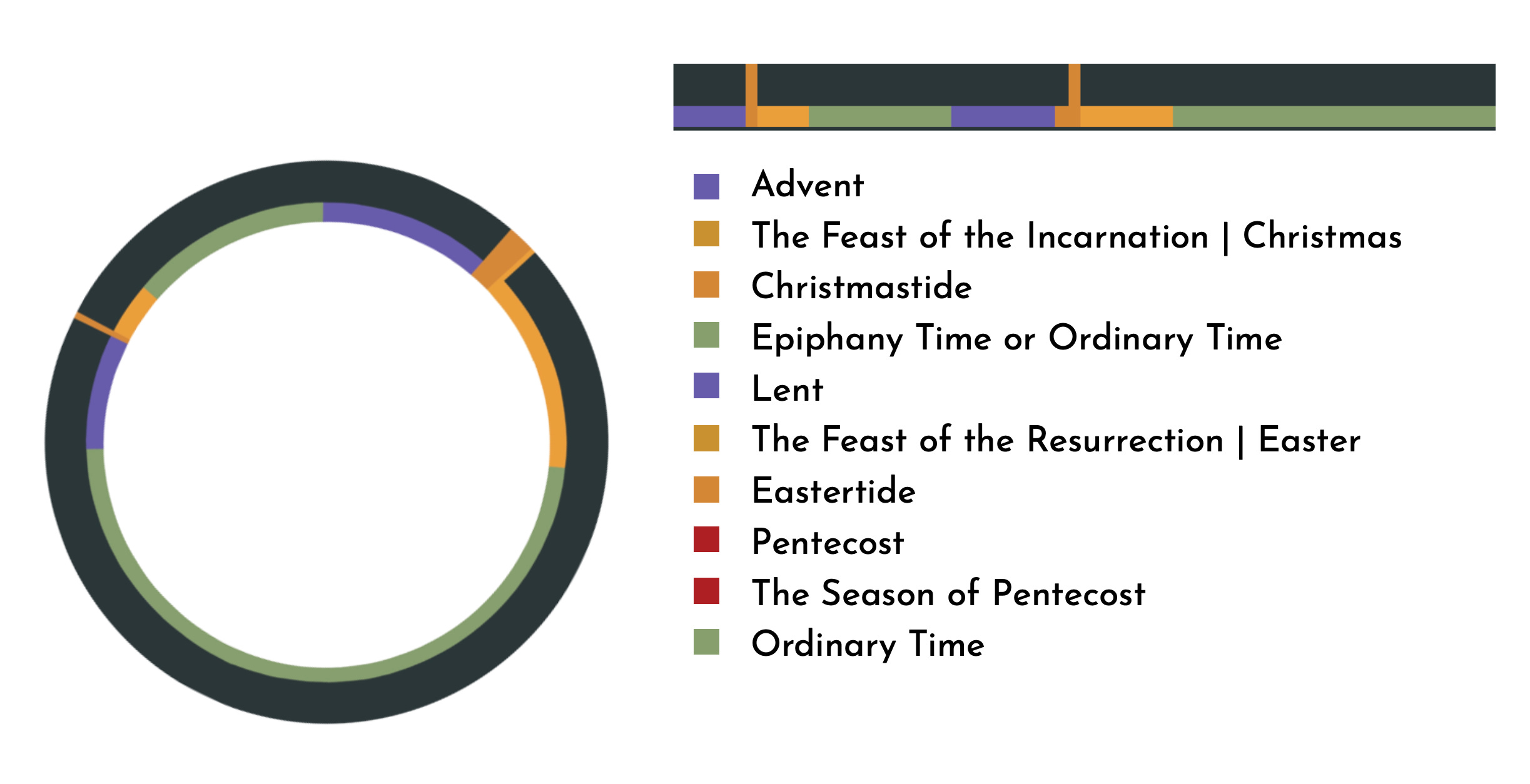 The Logic of the liturgical Calendar - by Erik
