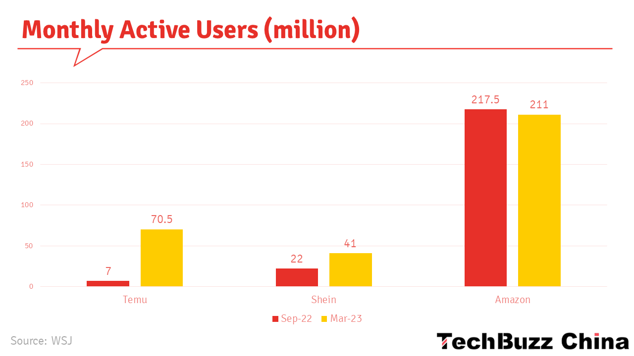 What’s up with…? - Part 1: Temu - Tech Buzz China Insider