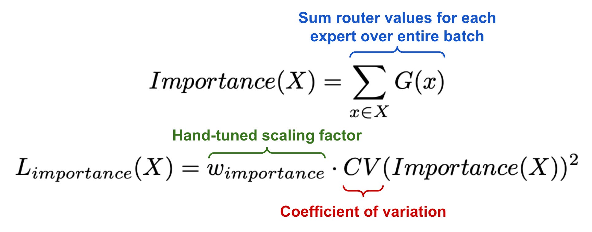 Mixture Of Experts Moe The Birth And Rise Of Conditional Computation