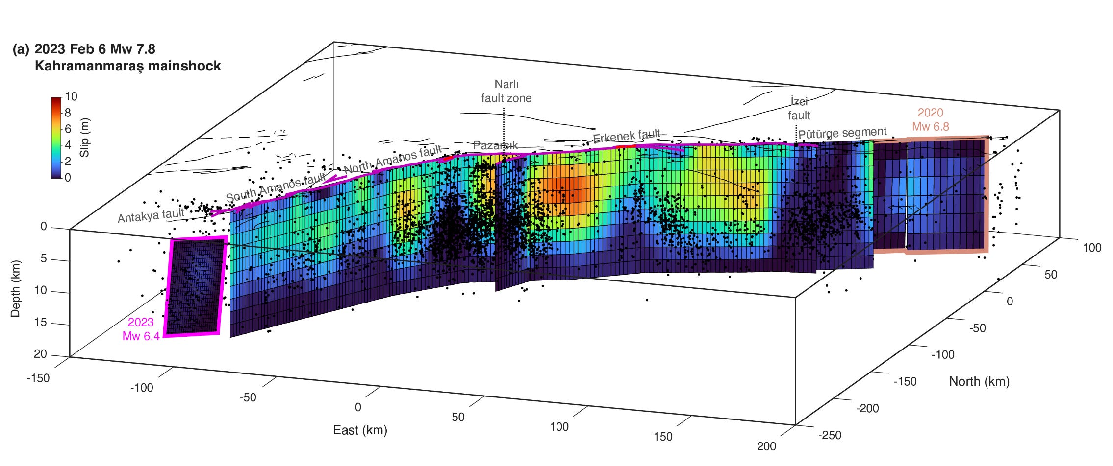 There is a 40 km seismic gap on the East Anatolian Fault near Malatya ...