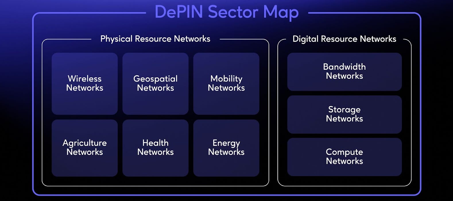 Unpacking Decentralized Physical Infrastructure Networks (DePIN)
