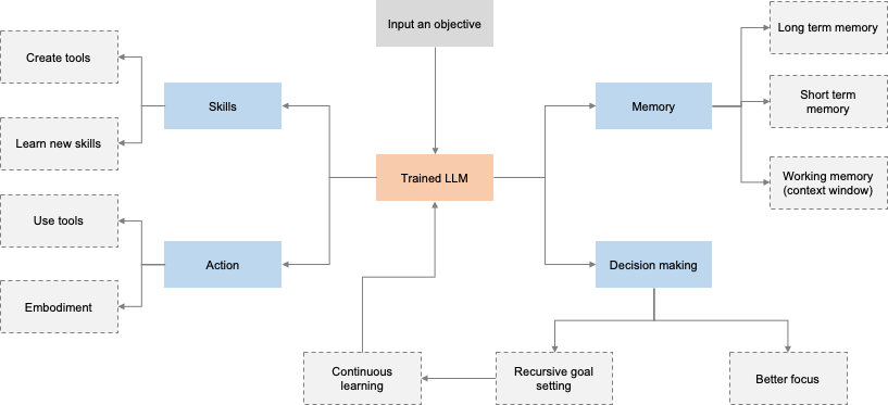 Building god - by Rohit Krishnan - Strange Loop Canon