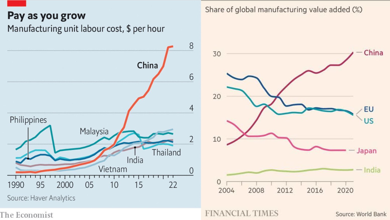 Secrets of China's Economic Growth - by SL Kanthan
