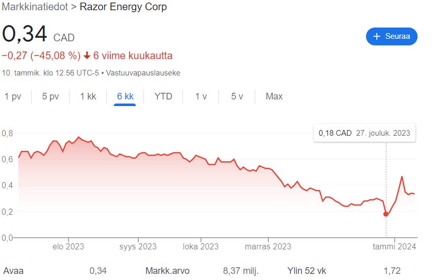 AlmostMongolian 2023 Recap+Portfolio update