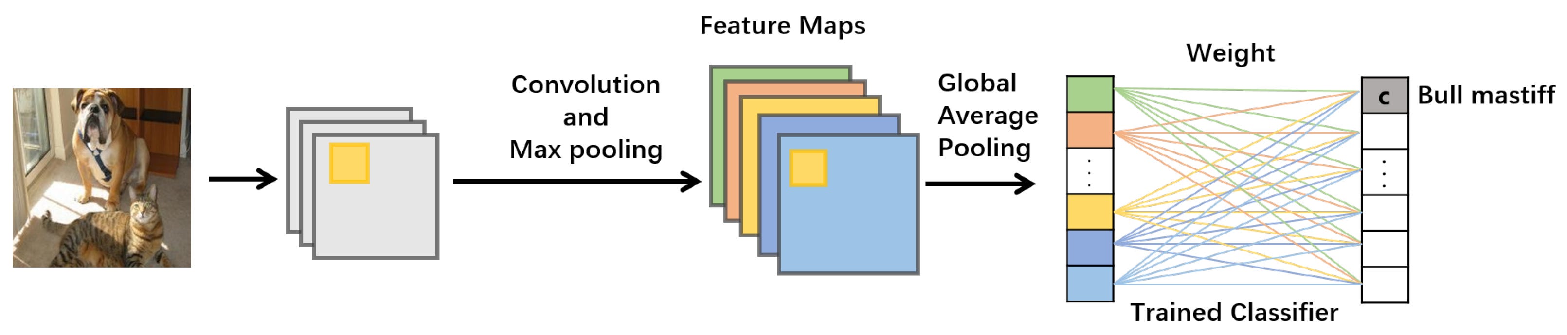 Podcast: Powering the AI revolution from DeepDream to Dall-E, with ...