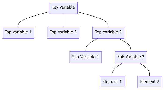How to create and edit Mermaid Diagrams