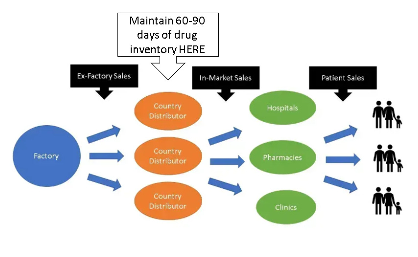 Cancer Drug Shortages! - PharmaFiles by Aussie17