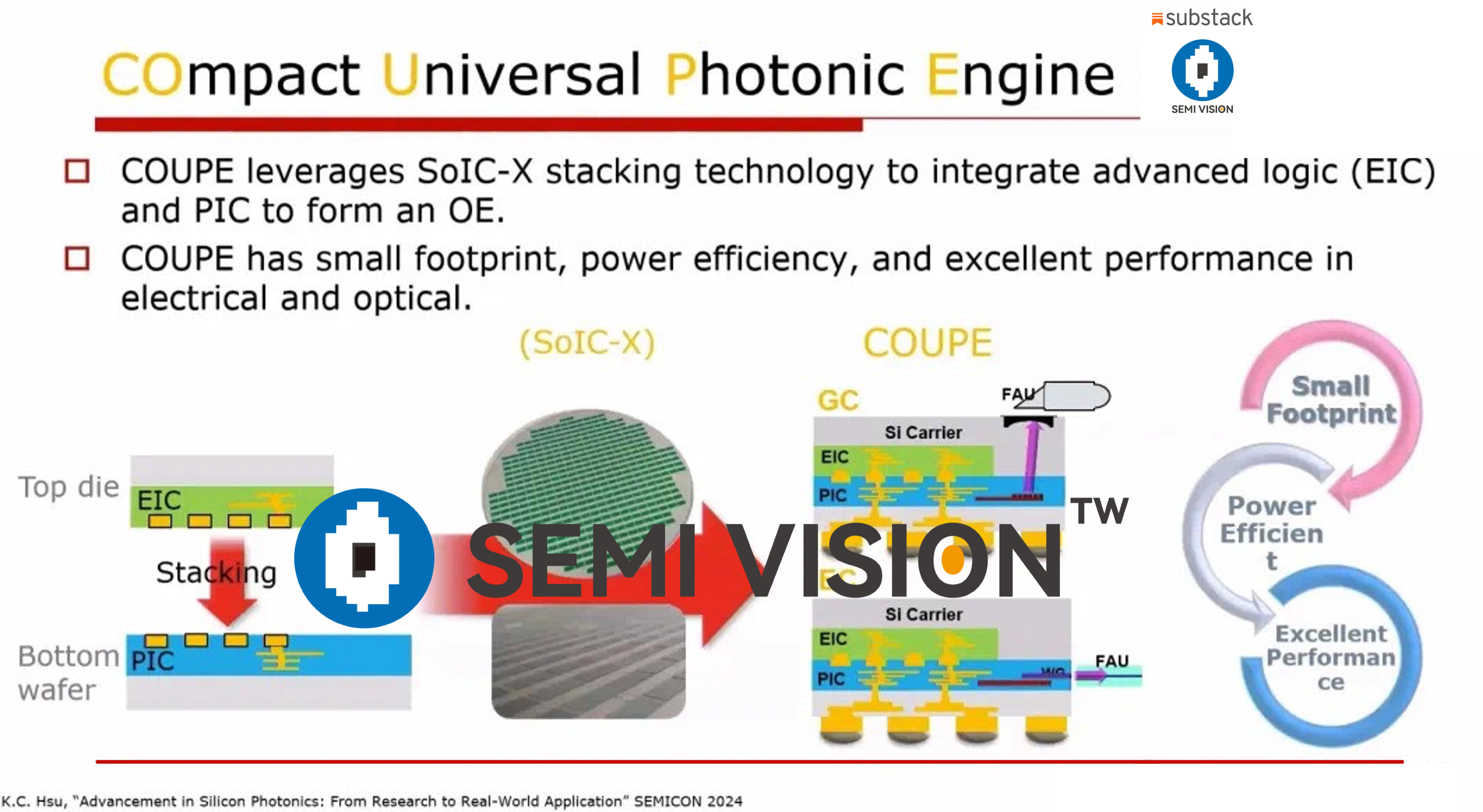 OFC50: TSMC in Silicon Photonic Era-an Electrical Perspective