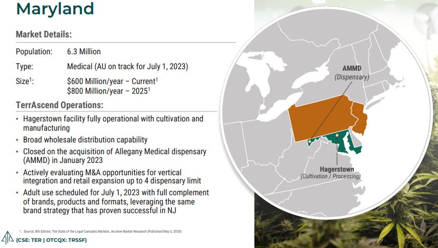 📈 TerrAscend $20M Private Placement + $25M Commercial Loan as it ...