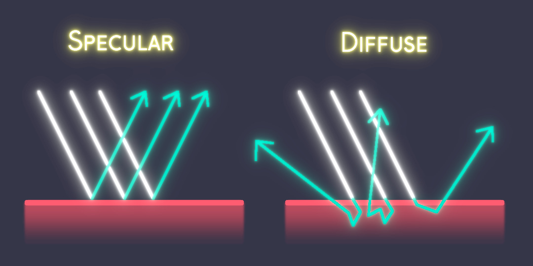 GM Shaders Mini: Shading - by Xor - GM Shaders