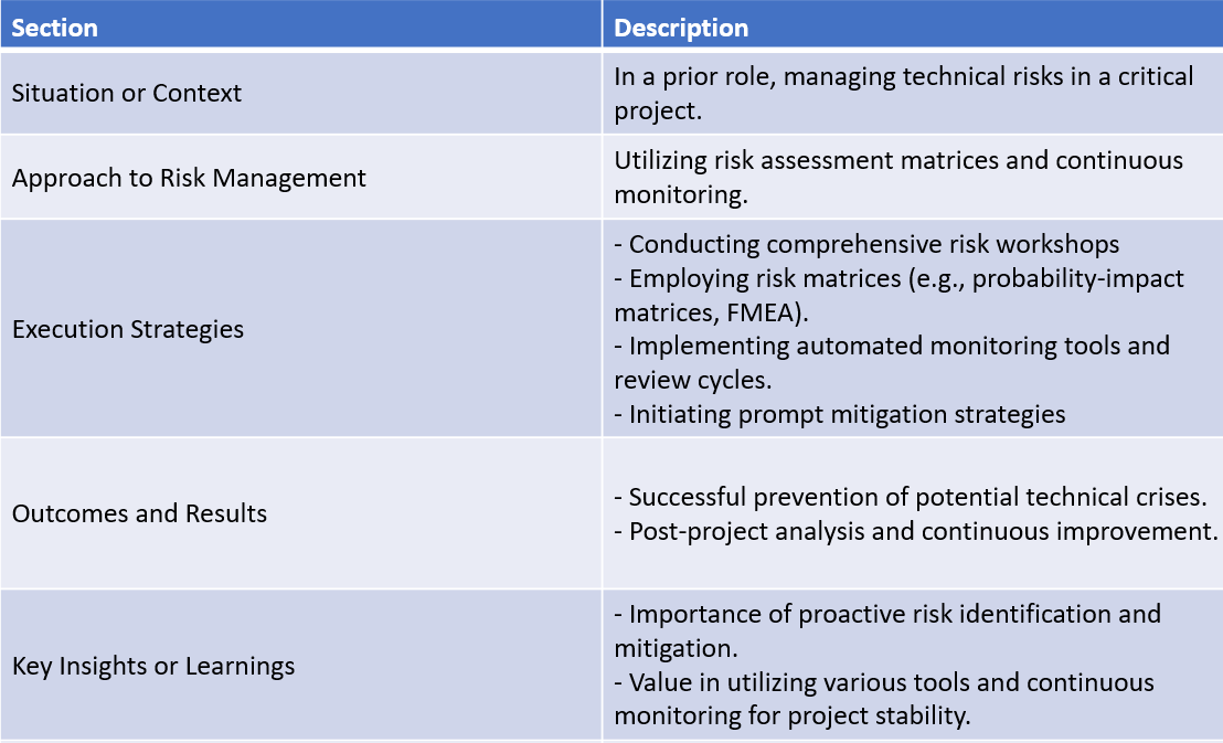 🚀 Mastering Technical Program Management Interviews 🚀