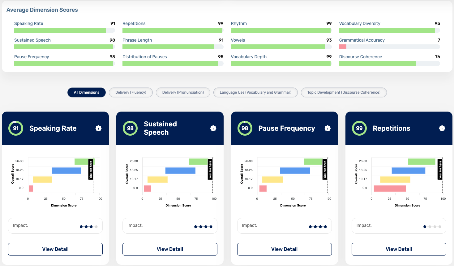 Lesson 1 of 10: Learn your TOEFL Speaking Score
