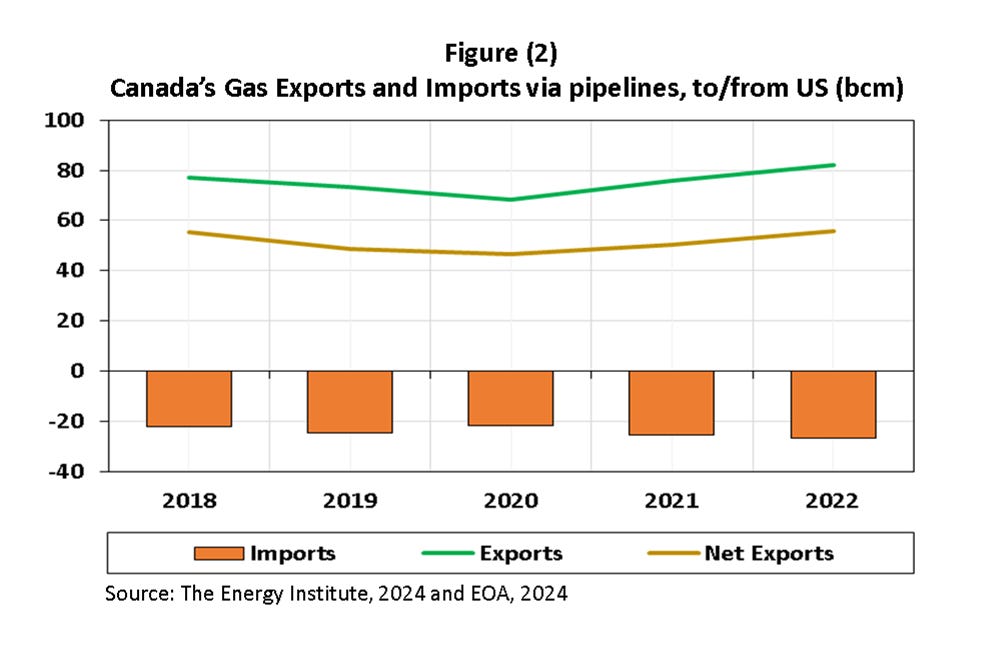Canada’s LNG Projects: Prospects and Challenges