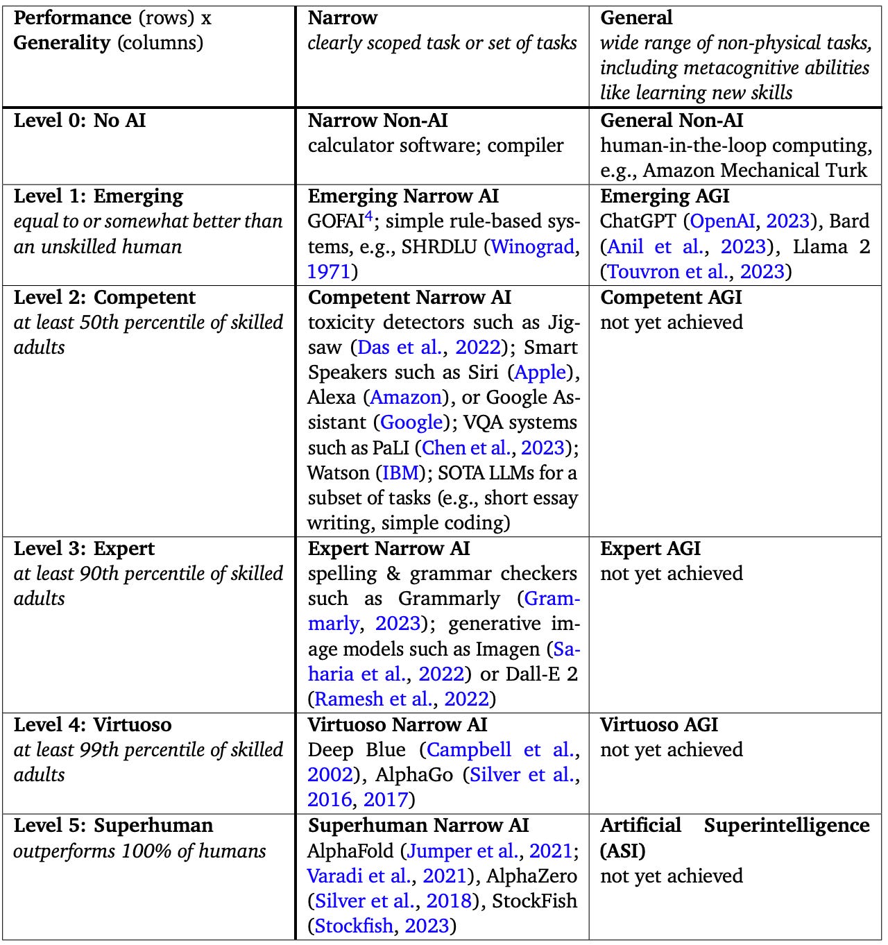Speculations on Building Superintelligence